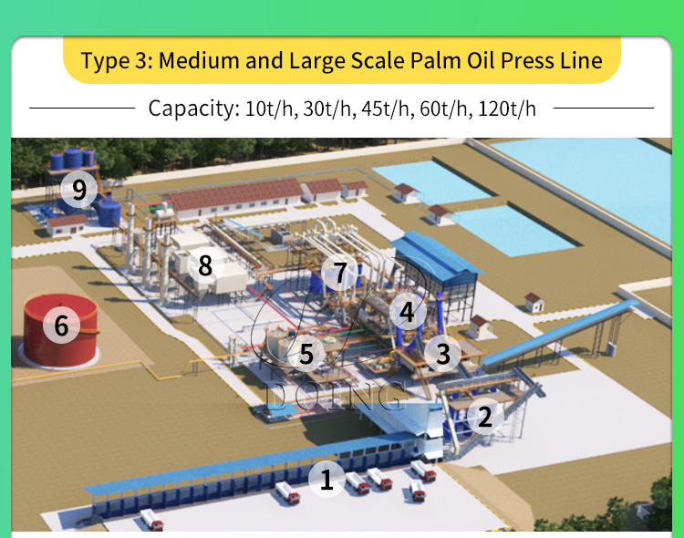 Factory price supply screw palm oil press machine,palm oil expeller ...